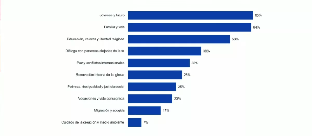 Écologie et sujets « obligés »: quand l’Eglise suit l’agenda du monde ...